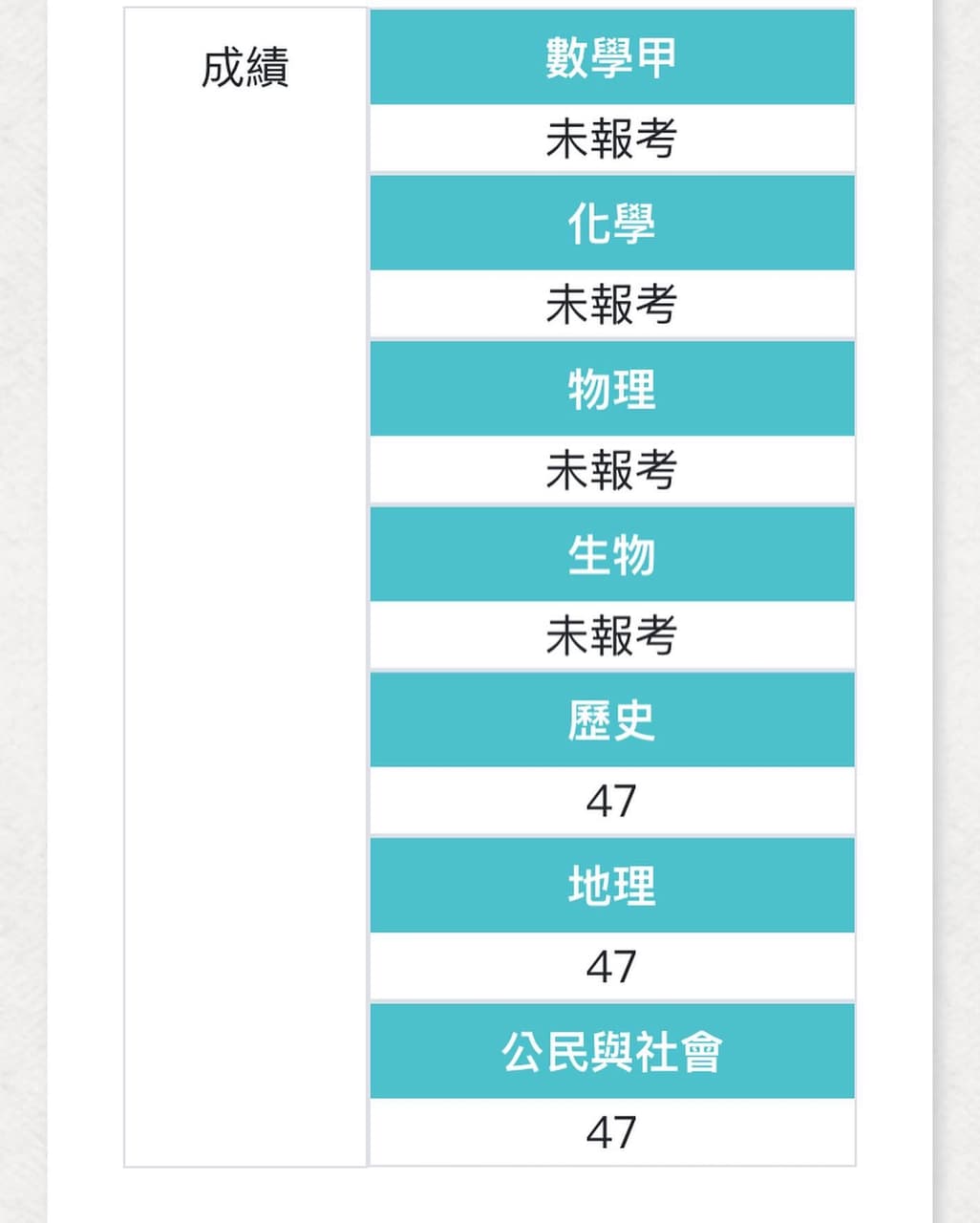 問題 普通私立在學重考 重考板 Dcard