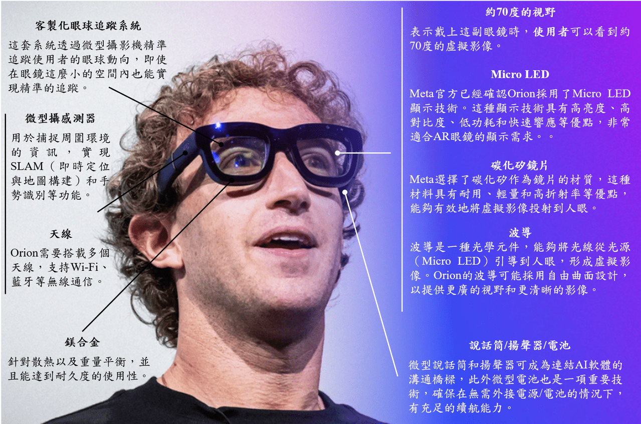 #分享 股癌 EP.194 Note [體驗宏達電AR, VR的體驗、被動元件股全部上漲] - 股票板 | Dcard