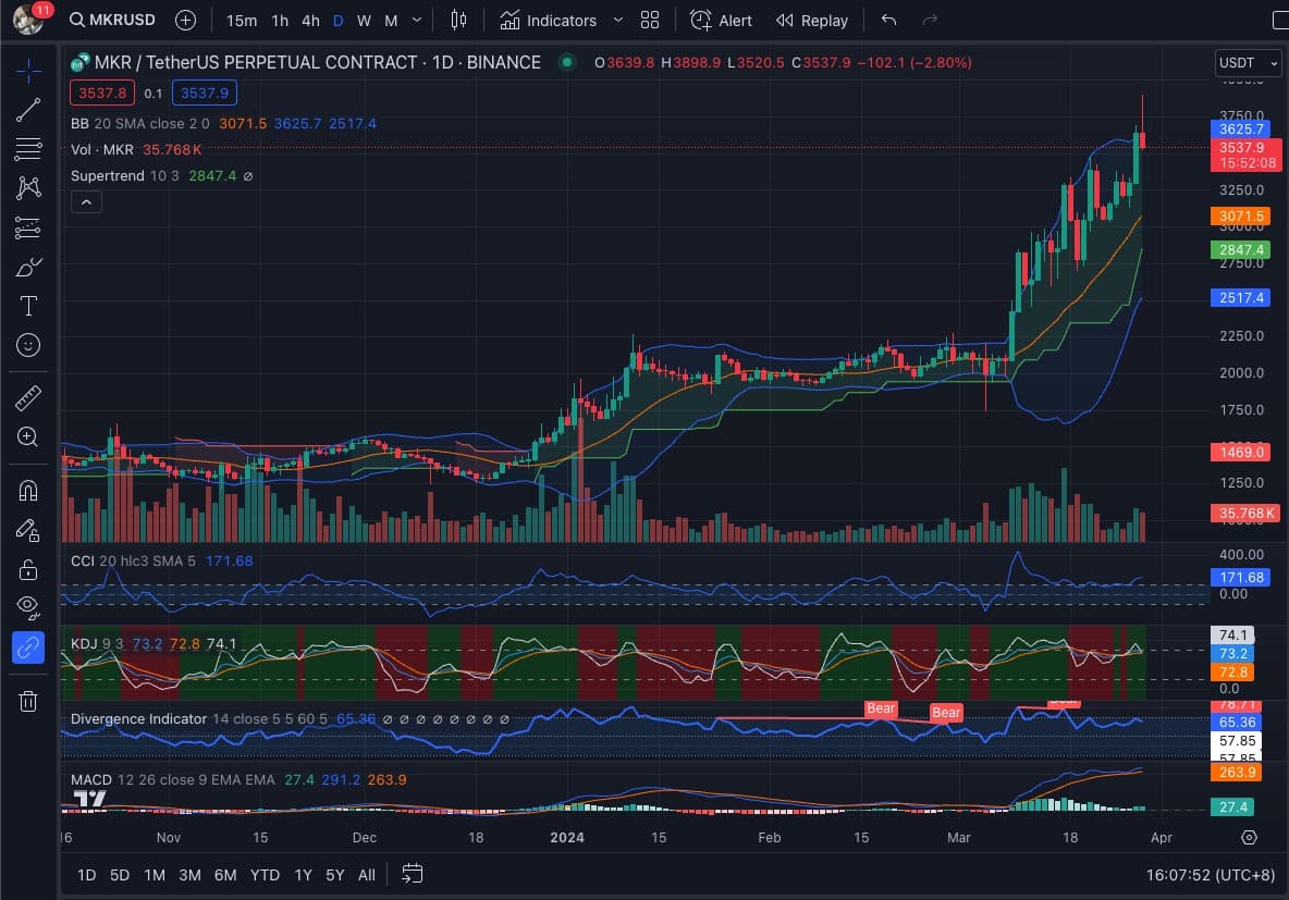 #虛擬貨幣 3/29 今日強勢幣種 MKR/USDT 進場時機分享 - 理財板 | Dcard