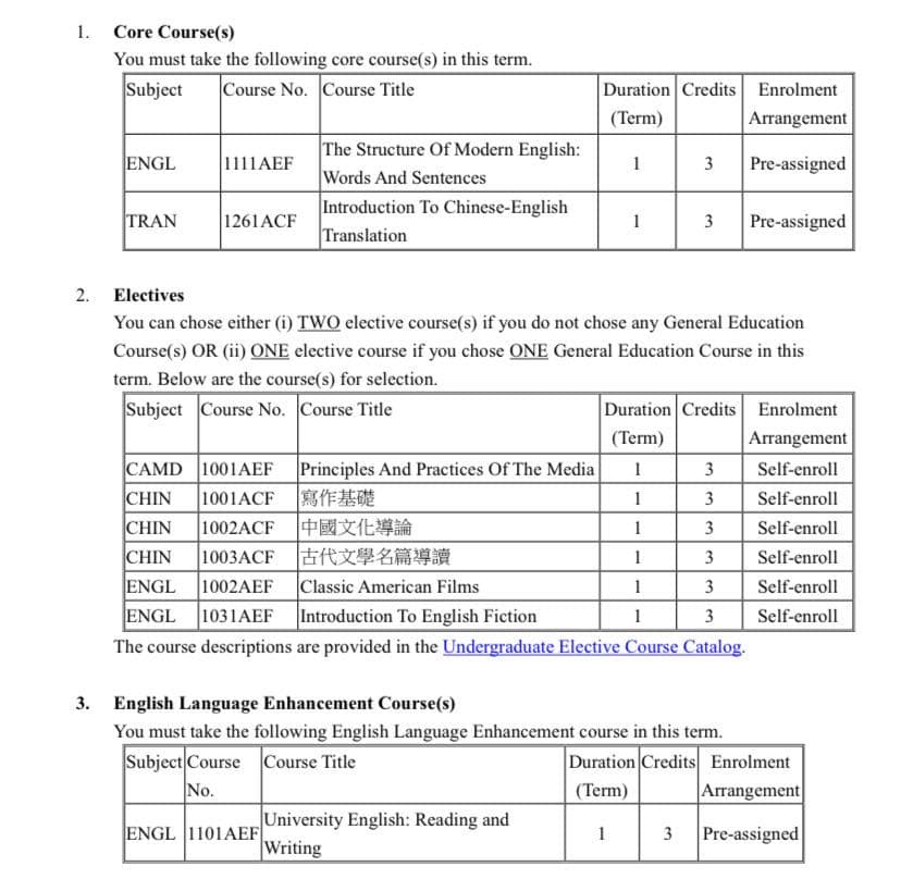 Fm Reg科 - 香港都會大學板 | Dcard