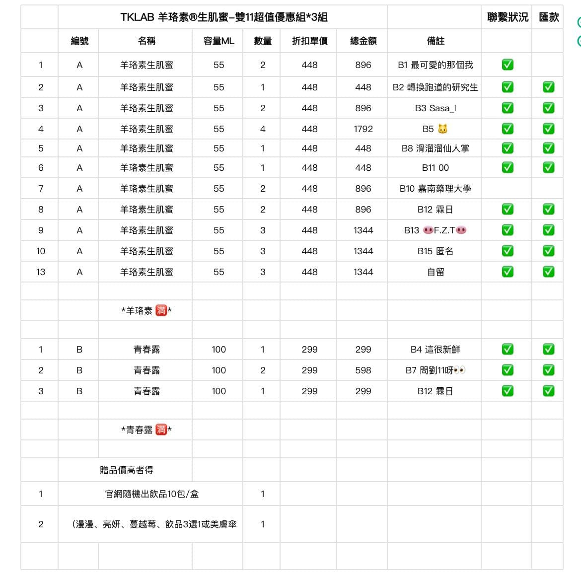 #結束 已🈵️ TKLAB羊珞素448/瓶 - 美妝團購板 | Dcard