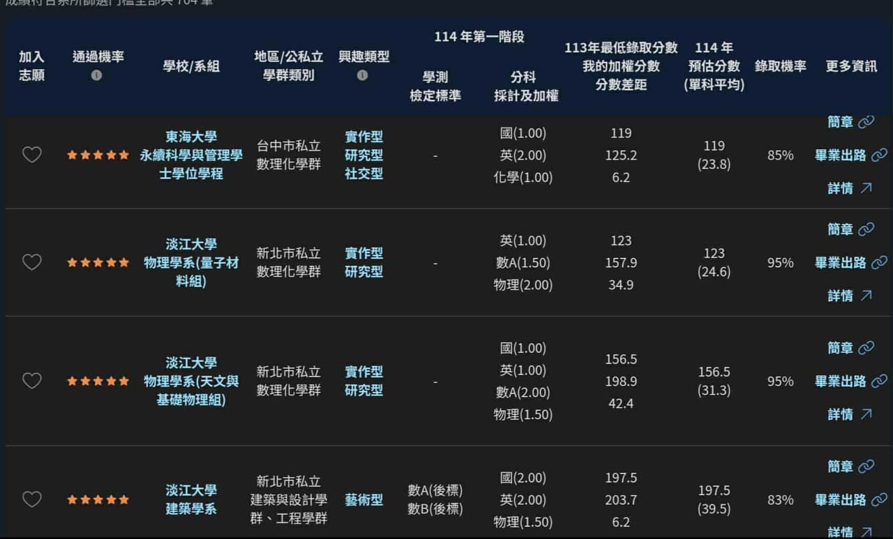 #升學 #集氣加油 落點分析工具評比（104、交叉、1111） - 升大學考試板 | Dcard