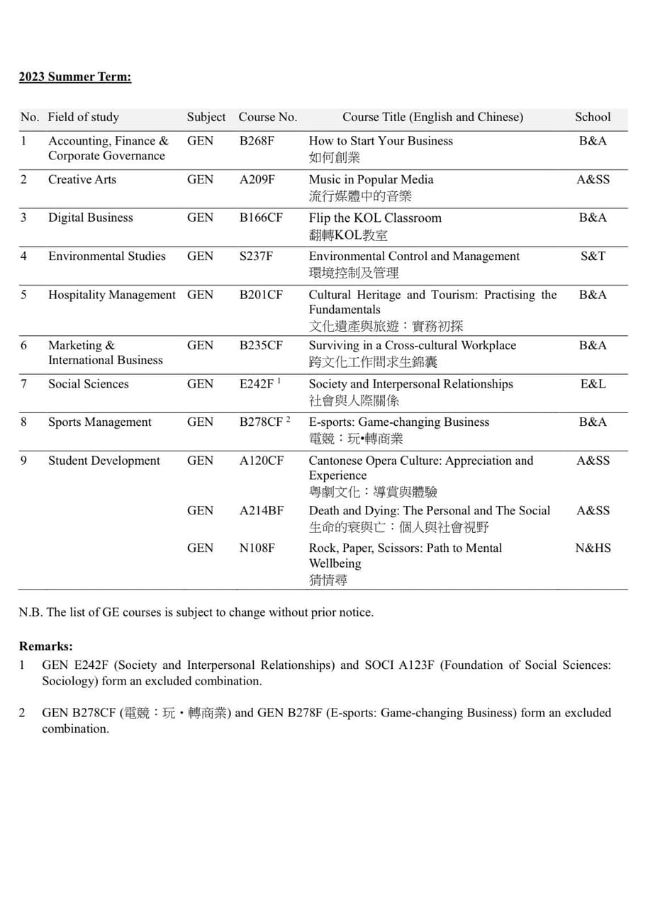 GEN 2023 summer term - 香港都會大學板 | Dcard
