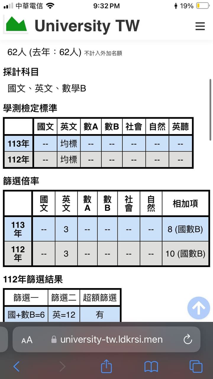 輔仁金企分數 升大學考試板 Dcard