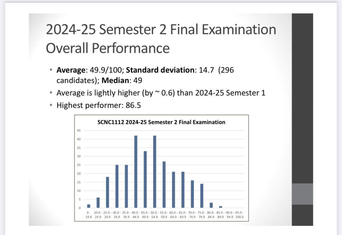 1112少恐怖（附預測grade distribution，A30 B30 C30 D10） - 香港大學板 | Dcard