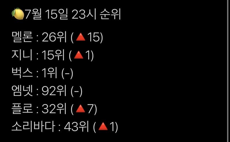 DAY6 回歸集中 - B35 留言 | Dcard