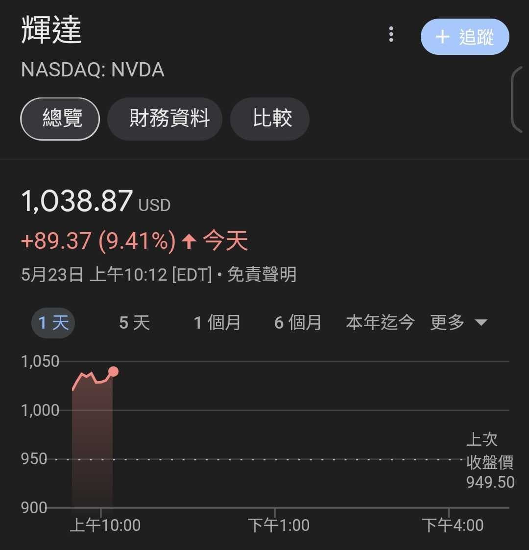 #分享 輝達(NVDA)股價暴漲，台股可以買這些 ETF - B22 留言 | Dcard