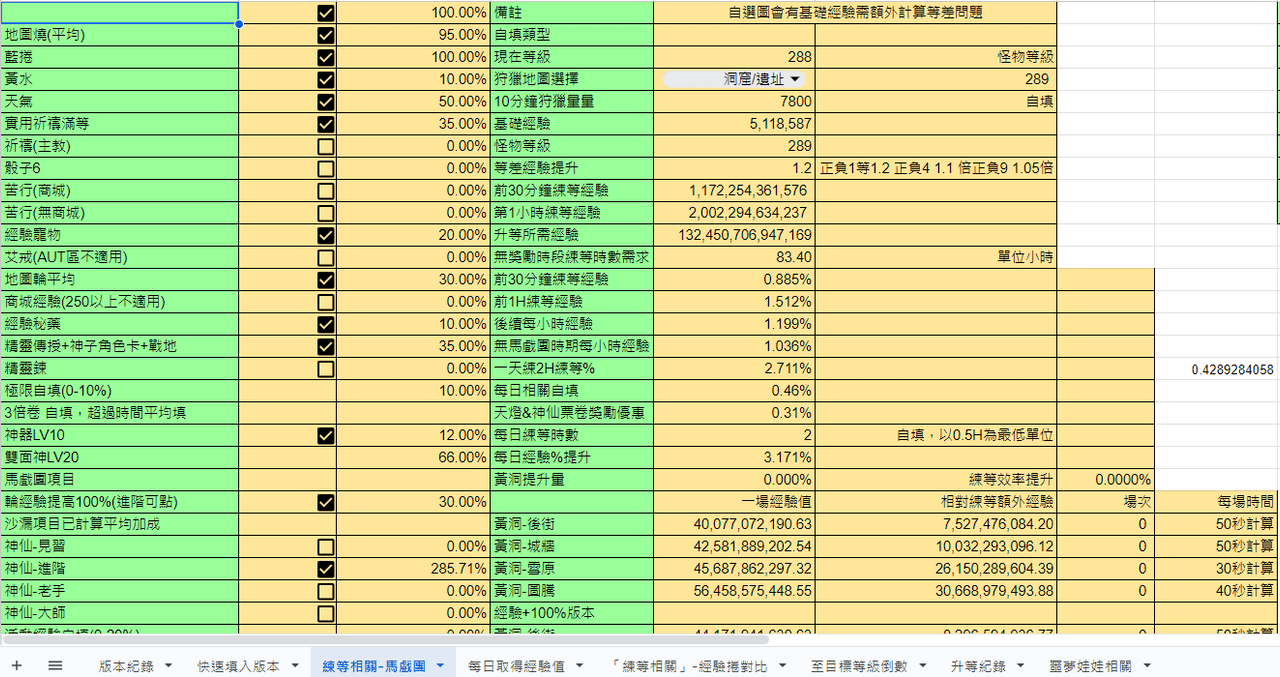 #閒聊 關於V265版馬戲團練等相關優惠及部分獎勵整理 - 楓之谷板 | Dcard