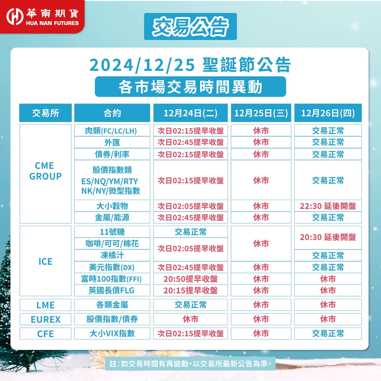 12/24海外期貨「A50、11號糖」 - 理財板 | Dcard