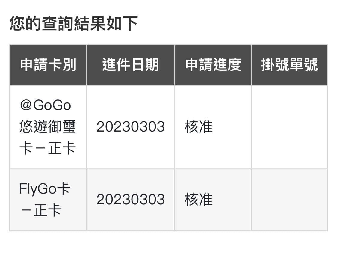 #心得 台新@GOGO卡+Fly Go卡無照會核卡 - 信用卡板 | Dcard