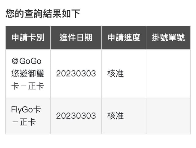 #心得 台新@GOGO卡+Fly Go卡無照會核卡 - 信用卡板 | Dcard