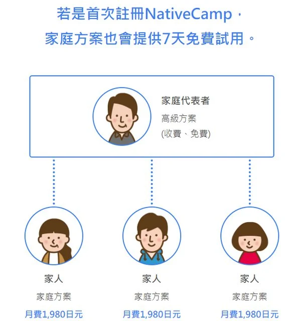 線上英語口說平台試聽心得(NativeCamp, AmazingTalker, Engoo) - 語言板 | Dcard