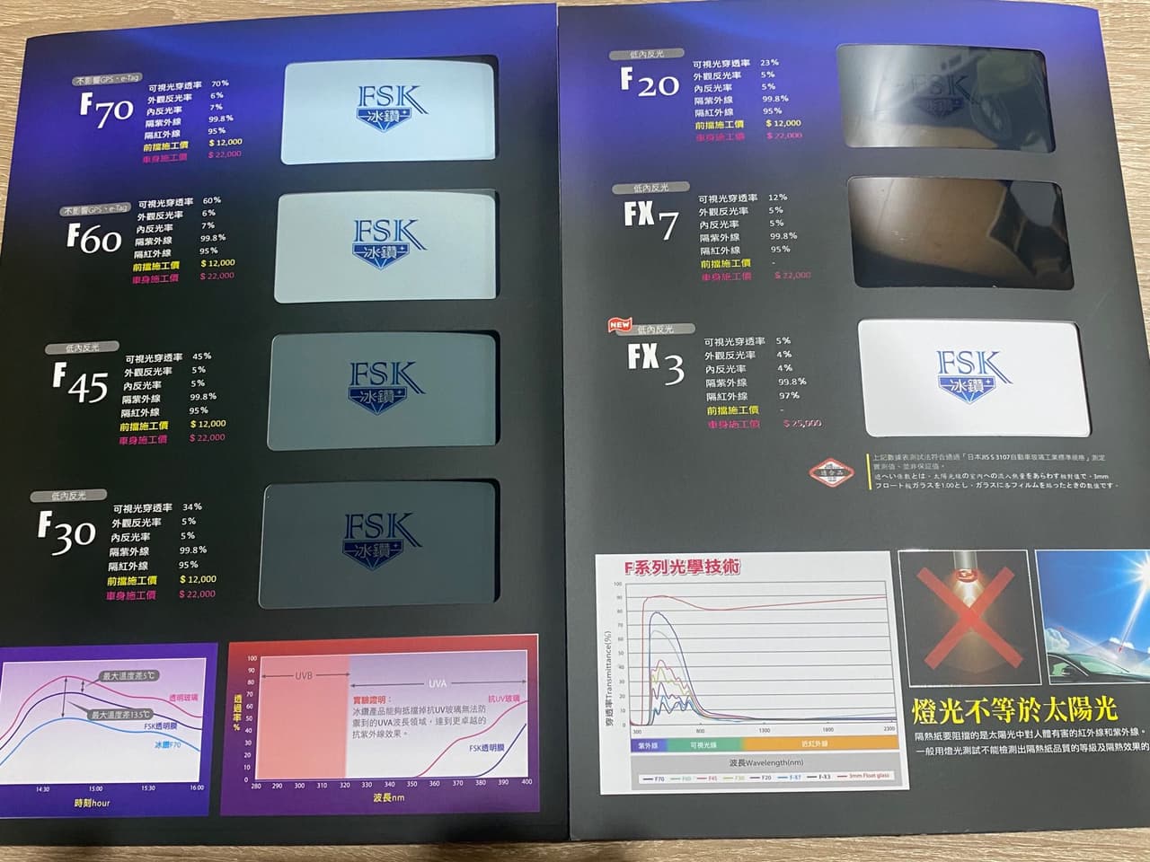 新車隔熱紙本田CRV隔熱紙選擇請益？GAMA隔熱紙TX元宇宙FSK冰鑽3M隔熱紙👍如何選？ - 汽車板 | Dcard