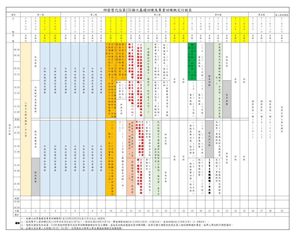 #經驗分享 131T 研發替代役 經驗分享 - B20 留言 | Dcard