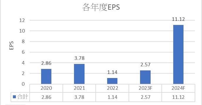 [個股推薦]森崴能源 - gugu_finance (@ncc.030u) | Dcard