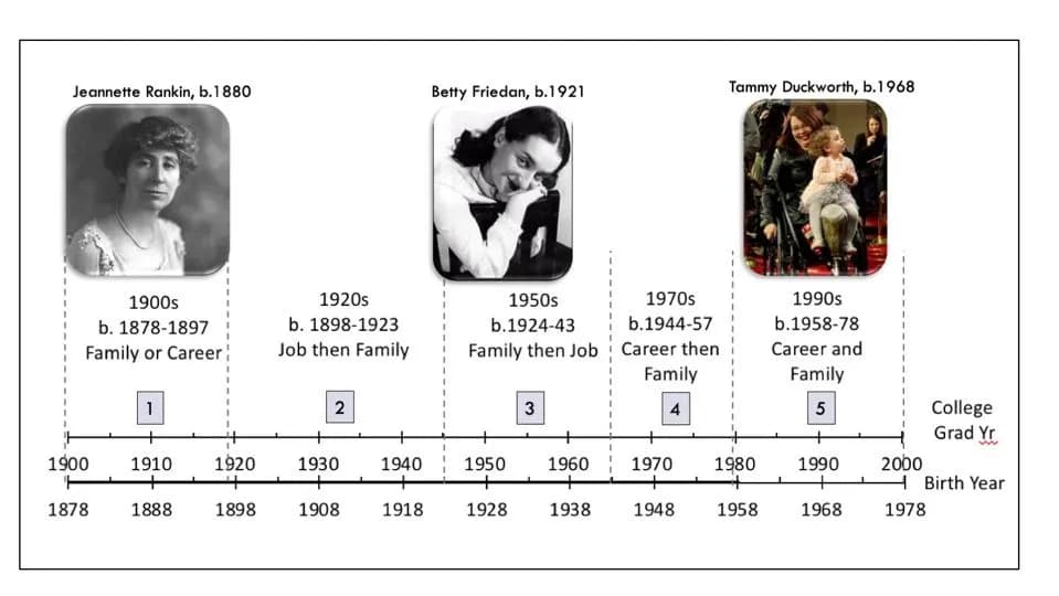 新世界聖戰軍 Day509 男女收入不平等的解方 - 閒聊板 | Dcard
