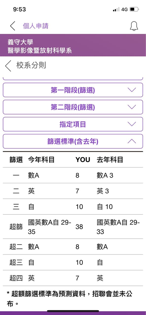學測請益! 升大學考試板 Dcard