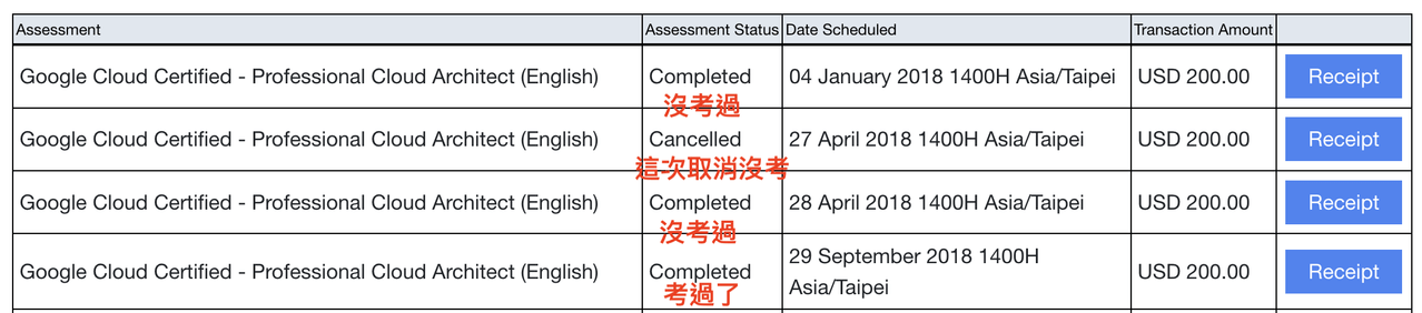 #分享 轉職必備 Google Cloud Architect 雲端架構師證照介紹、考試心得與準備方式 - 軟體工程師板 | Dcard