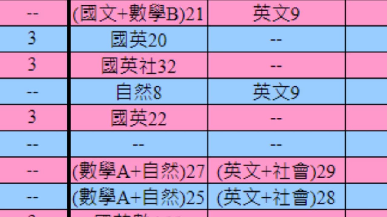 學測申請 超篩都有過為什麼一階沒過 升大學考試板 Dcard