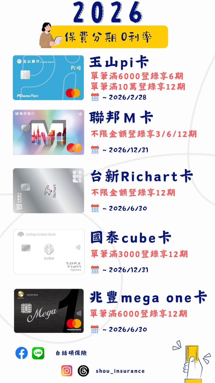 2026信用卡 的相關討論與真實心得｜Dcard