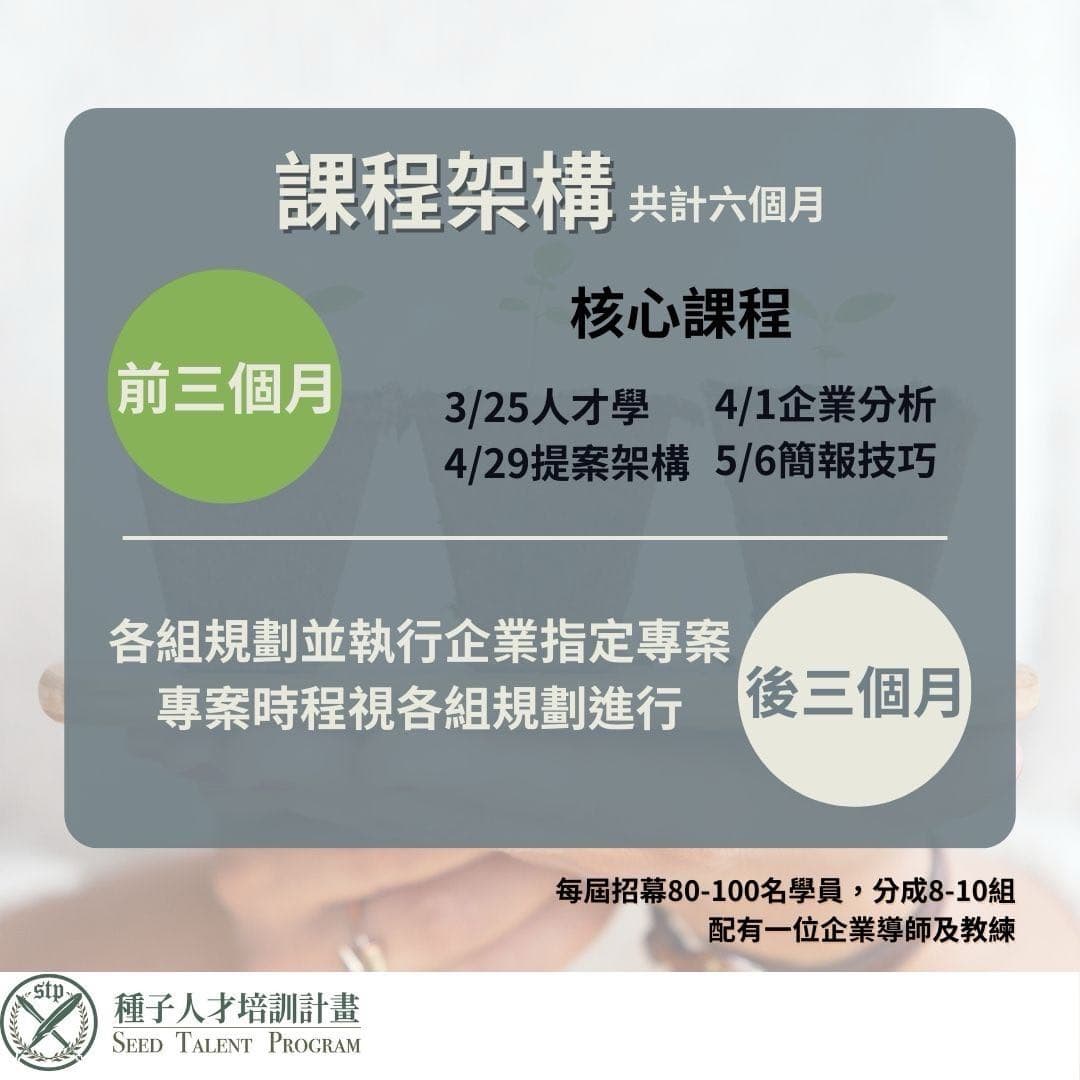 #分享 STP計畫報名 - 臺灣大學板 | Dcard