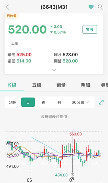 《個股觀察》M31終於要來了吧！ - Godspeed指標東哥 (@willy9273) | Dcard