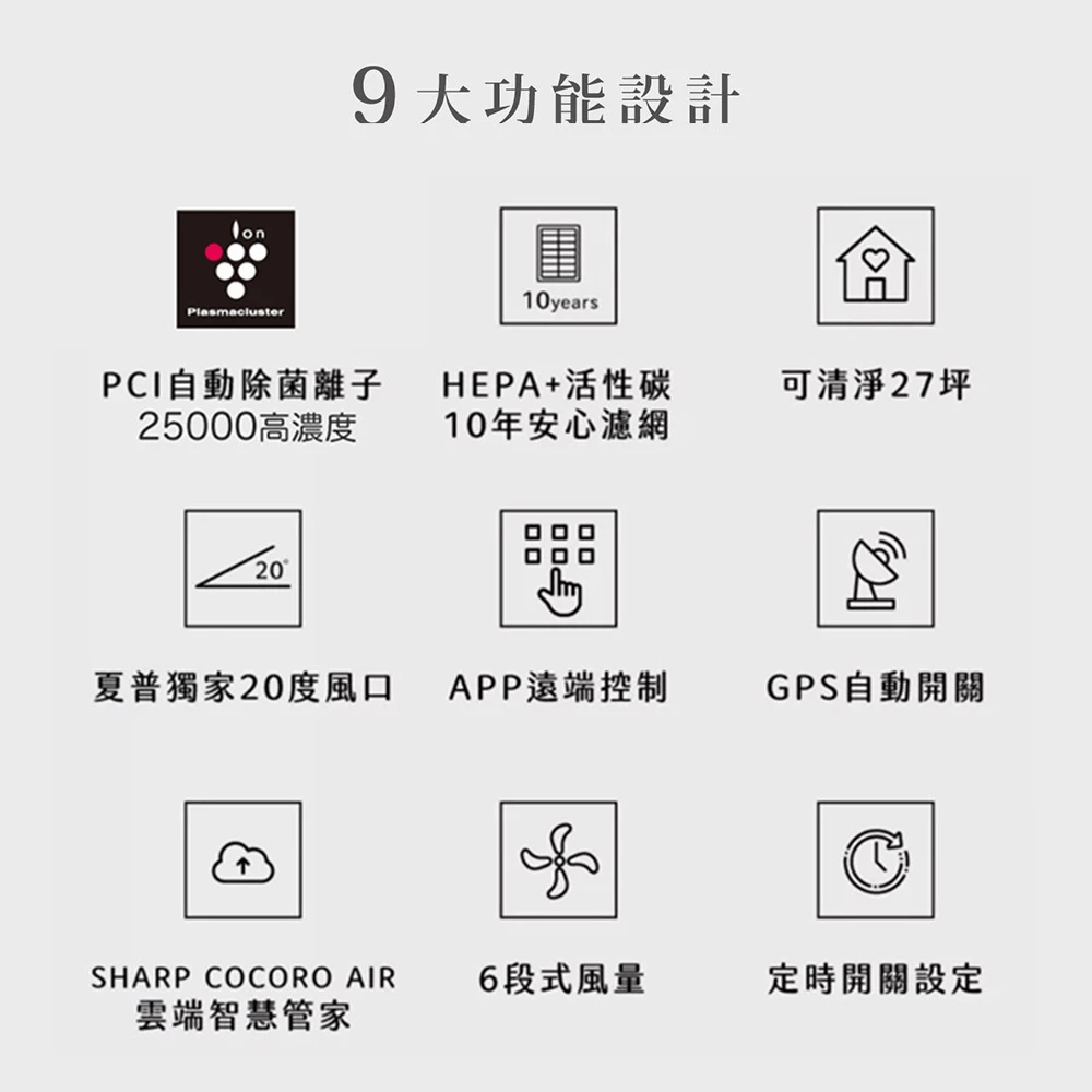 【2025夏普空氣清淨機推薦】7款PTT/Dcard網友推爆品牌：除菌離子7000/25000/50000差異選購全攻略！ - 炸蝦 (@vine666) | Dcard