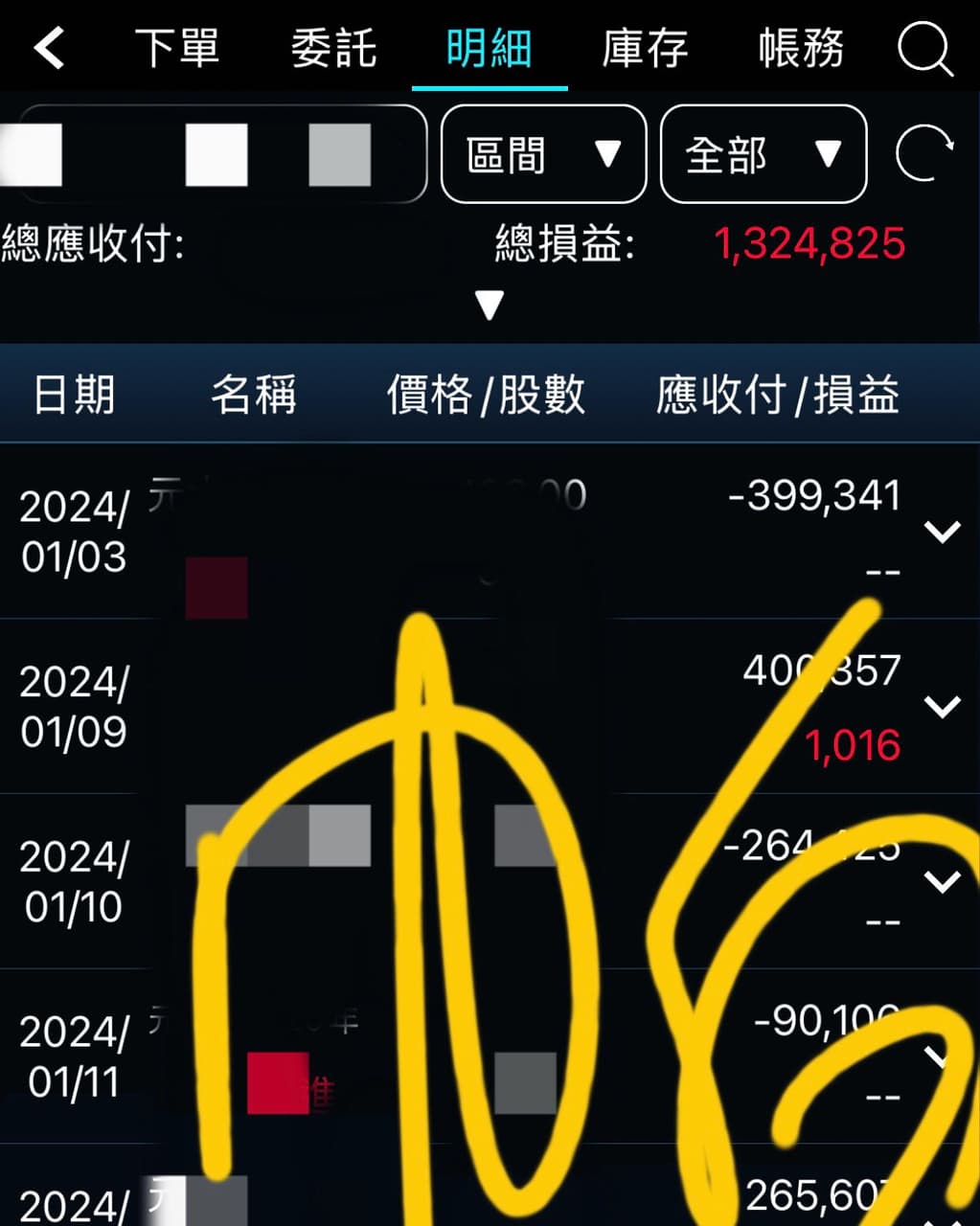 2024年度總獲利+1462885 - 理財板 | Dcard