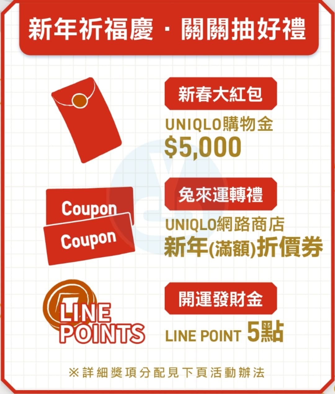 #情報 UNIQLO | 新春U樂園 完成活動抽5點LINE Points /5000購物金 /線上(滿額)折價券！ - 省錢板 | Dcard