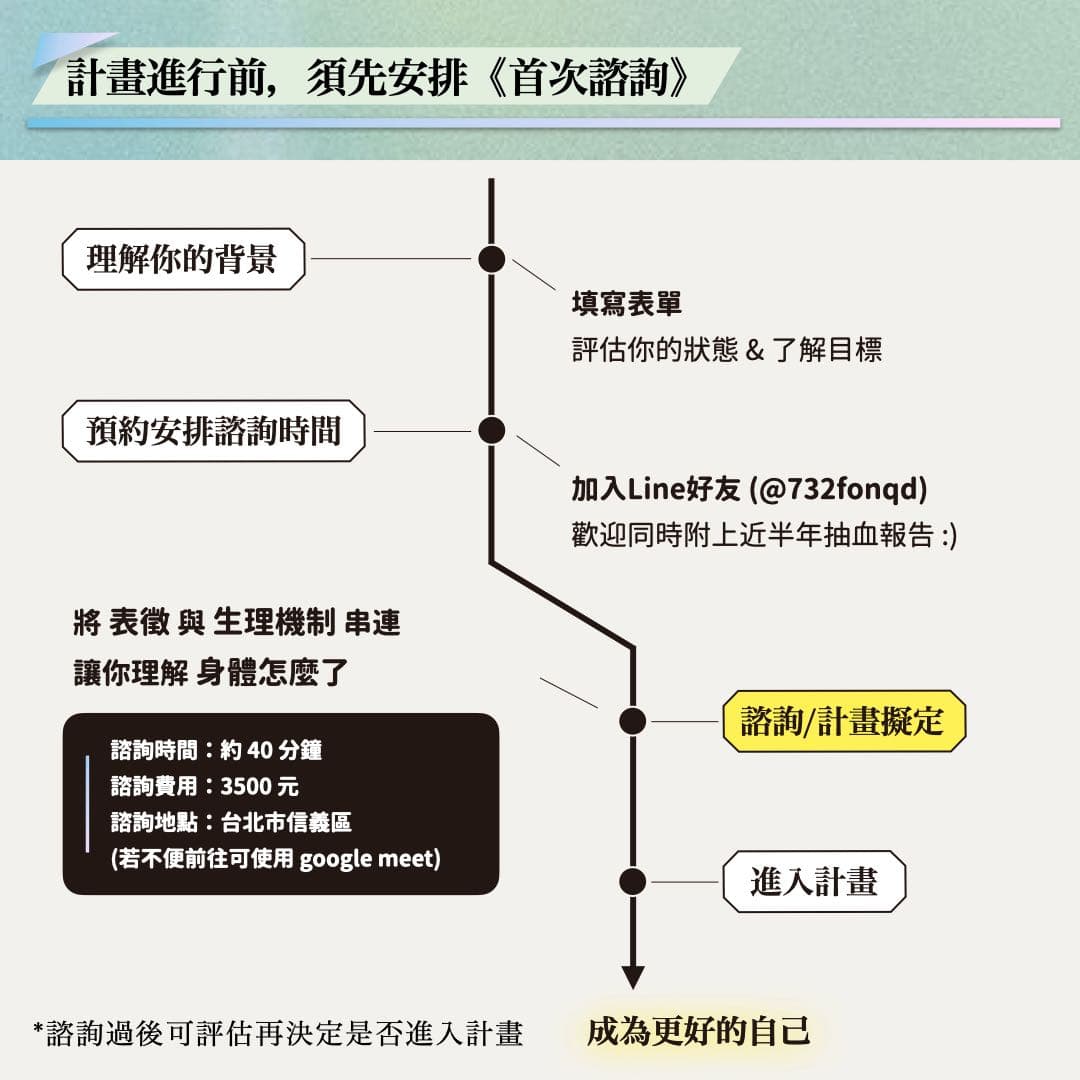 【全方位健康計畫】上線囉 - 公主營養師👑 (@princess_rd) | Dcard