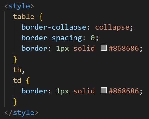 #HTML table 表格在瀏覽器粗細不同的問題 - 前端工程師板 | Dcard