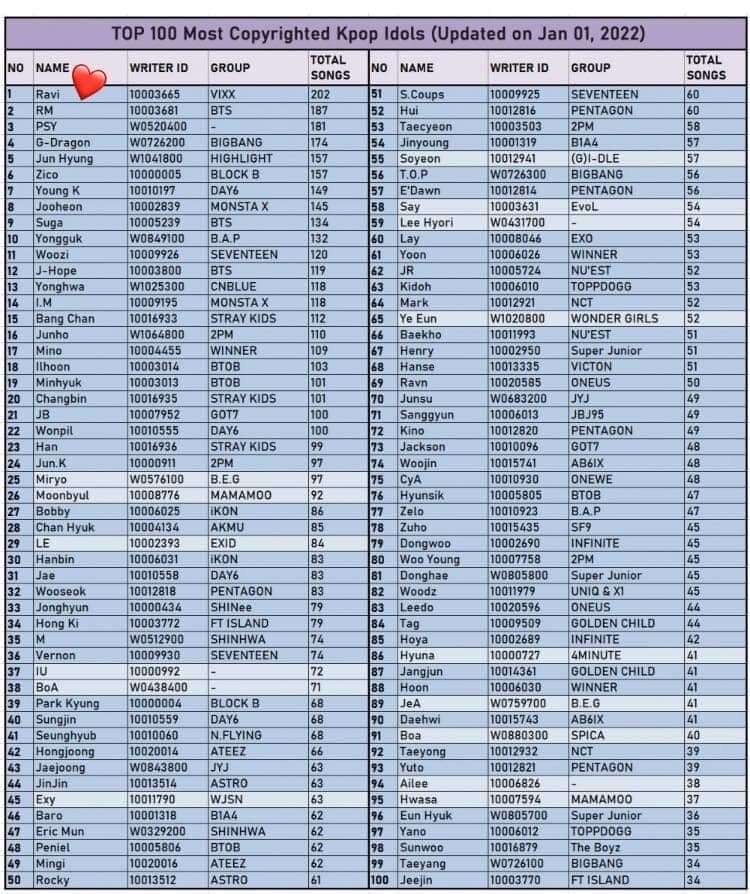 #閒聊 (G)I-DLE小娟抄襲事件的近況 - B59 留言 | Dcard
