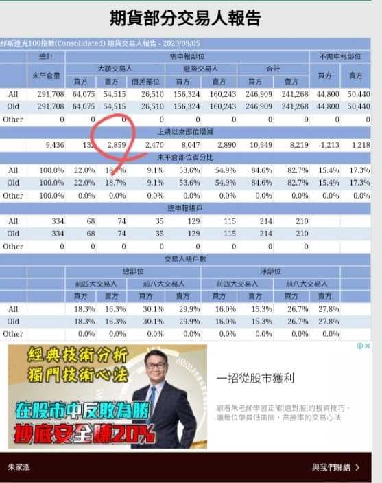 0056、00919、00713 、00878、0050比較，誰能勝出？ - 理財板 | Dcard