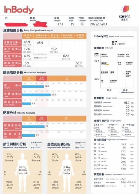 #請益 inbody - 健身板 | Dcard