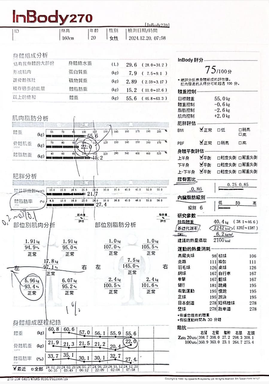 #討論 Inbody 請益 - 健身板 | Dcard