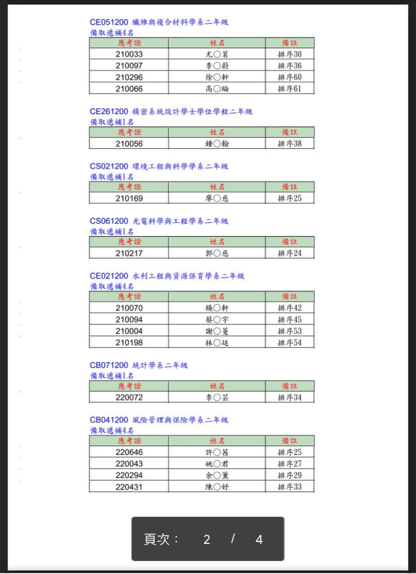 逢甲組群一備取遞補 考試板 Dcard