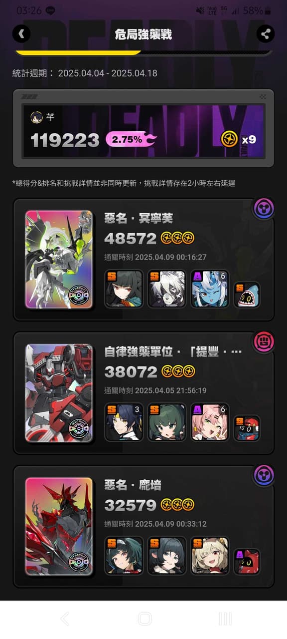 #絕區零 個人角色使用心得 - 絕區零板 | Dcard