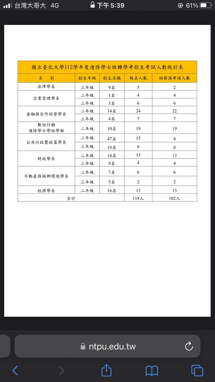 轉學考報名人數請教 考試板 Dcard