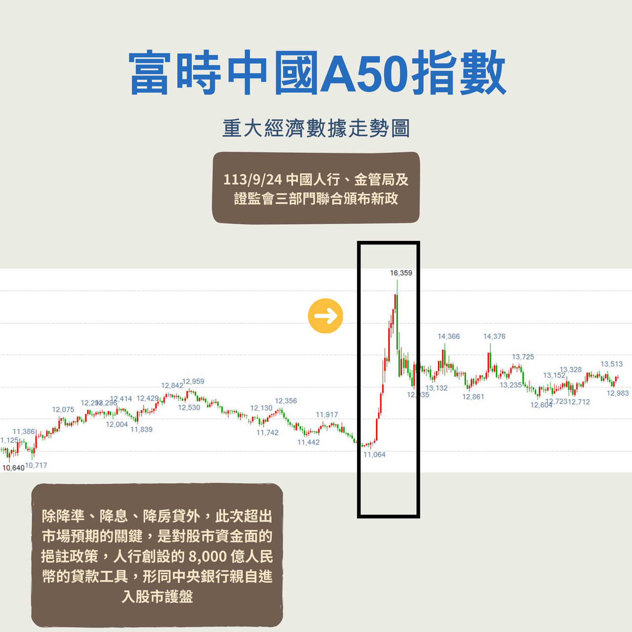 海外期貨|🇨🇳富時中國A50指數 - 金融板 | Dcard
