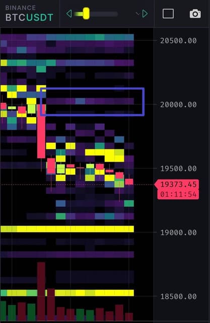 #技術分析 Bitcoin PA/Data Analysis 1009 - 區塊鏈板 | Dcard