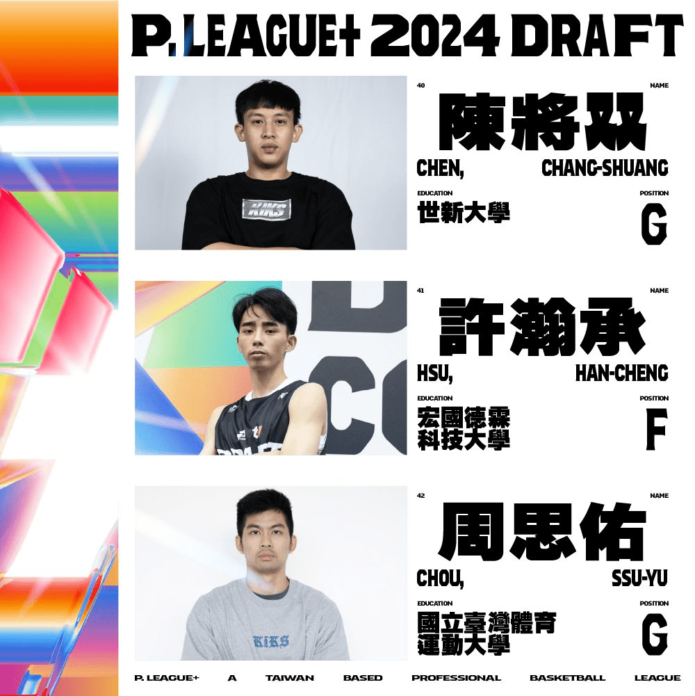 新一屆PLG選秀最終名單 - 籃球板 | Dcard