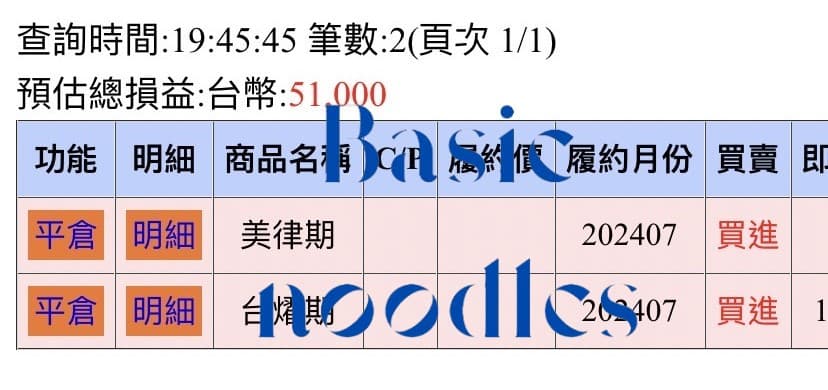 10萬股票期貨挑戰 W5結算 - 基本麵 (@eastward5566) | Dcard