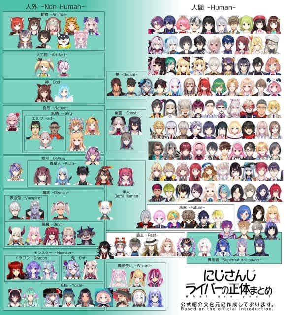 彩虹社全體族群一覽 - VTuber板 | Dcard