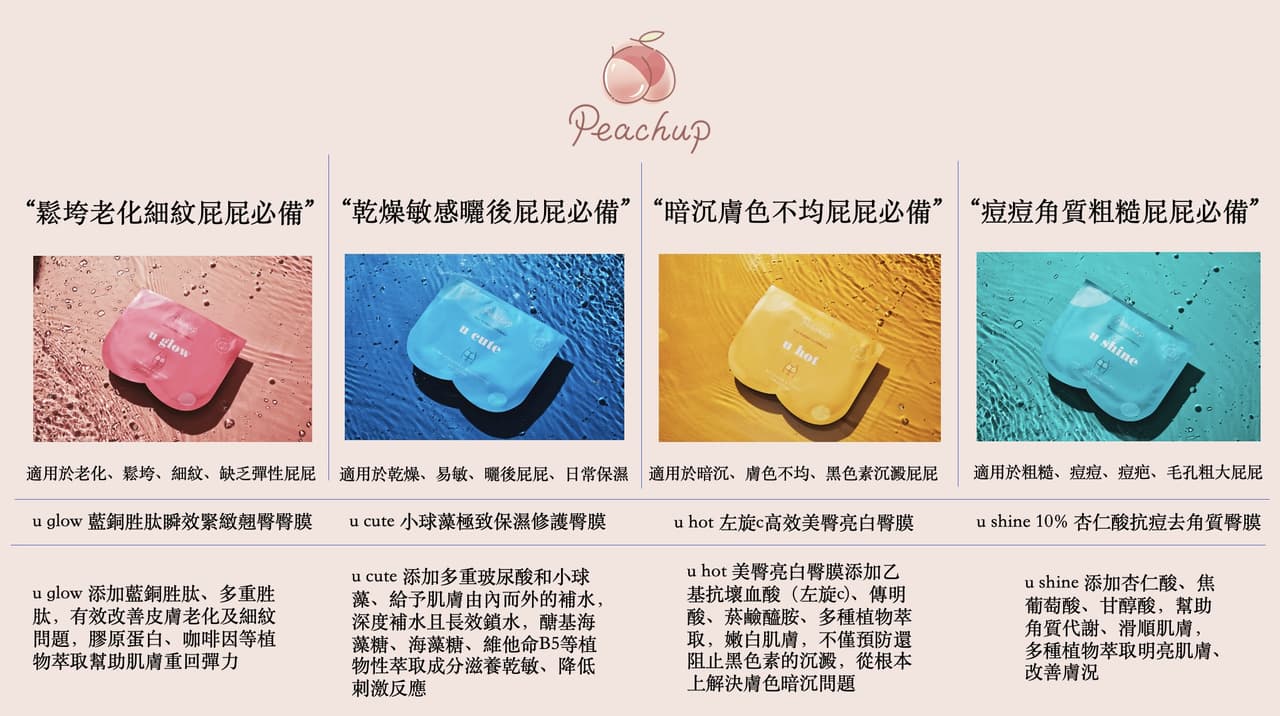 Peachup｜u cute 小球藻極致保濕修復臀膜 - 美妝板 | Dcard