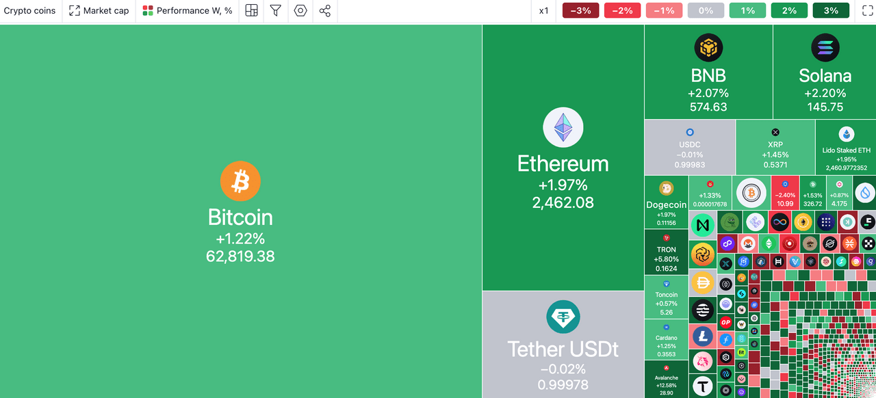 加密市場週報 1007 -1013 #web3週報 - 加密媽咪 (@metaverse9429) | Dcard