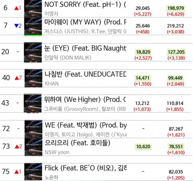 #分享 韓網熱門🔥 Mnet不管收視率也要繼續拍SMTM的理由 - 追星板 | Dcard