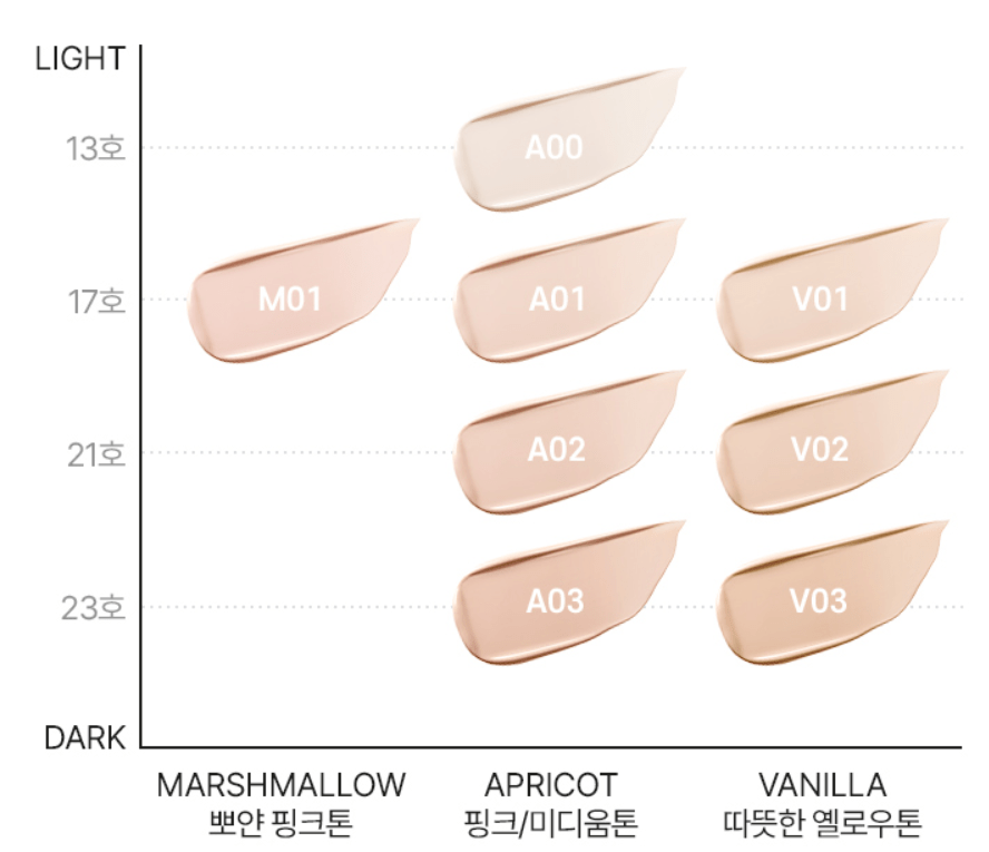 #請益 VDL 粉底液色號選擇求救 - 美妝板 | Dcard