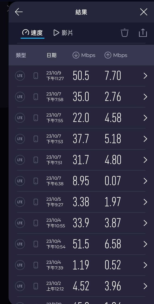 猶豫這網速要辦限速21M還是不限速 - 3C板 | Dcard