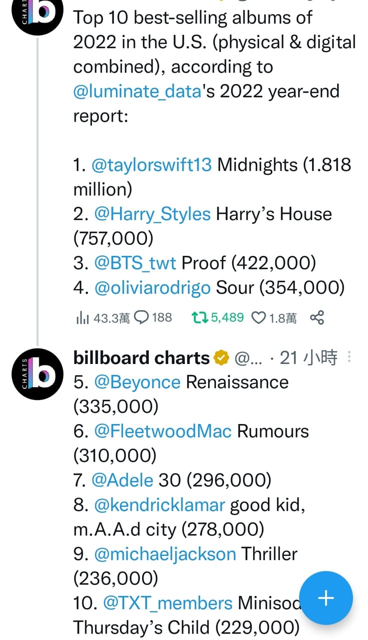 #分享 billboard 熱銷CD top10 - B22 留言 | Dcard