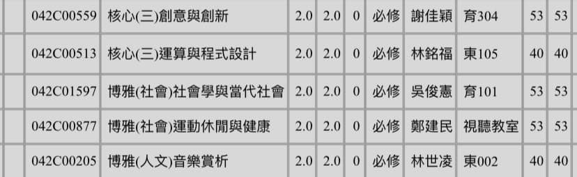 求讓課 國立高雄科技大學板 Dcard